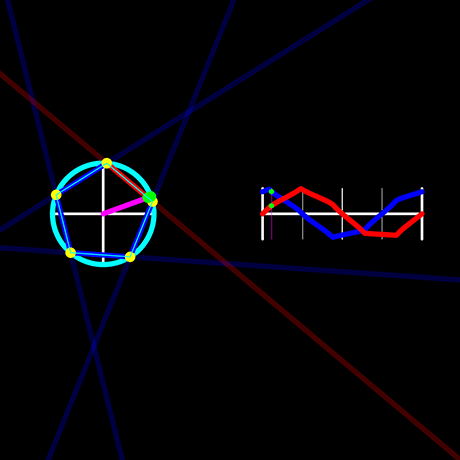 Desmos | 免费使用的精美数学工具组。