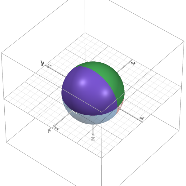 How To Draw Sphere In Python