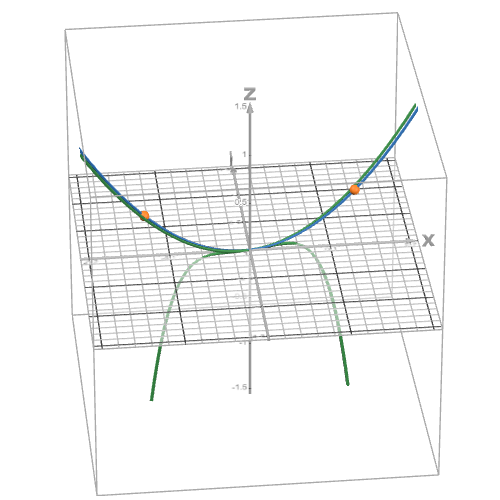 variedadd central lorenz | Desmos