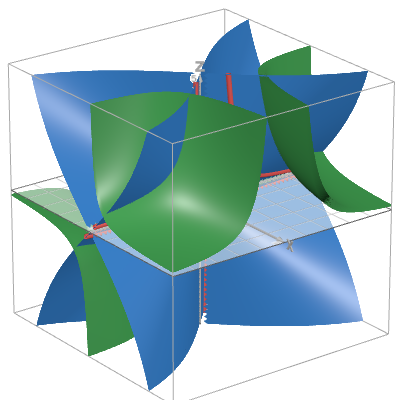 Surface intersection | Desmos