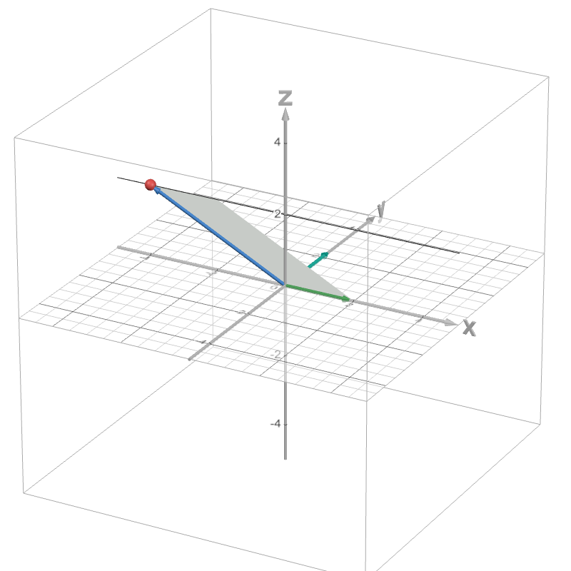 Angular Momentum of a Particular in Straight-Line Motion | Desmos
