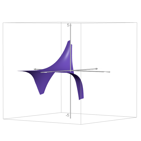 Complex space | Desmos