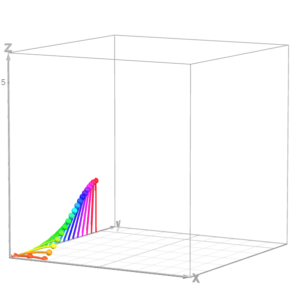 Projectiles | Desmos