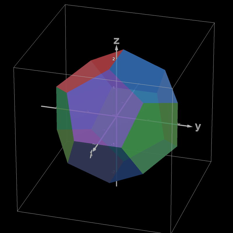 Dodecahedron | Desmos