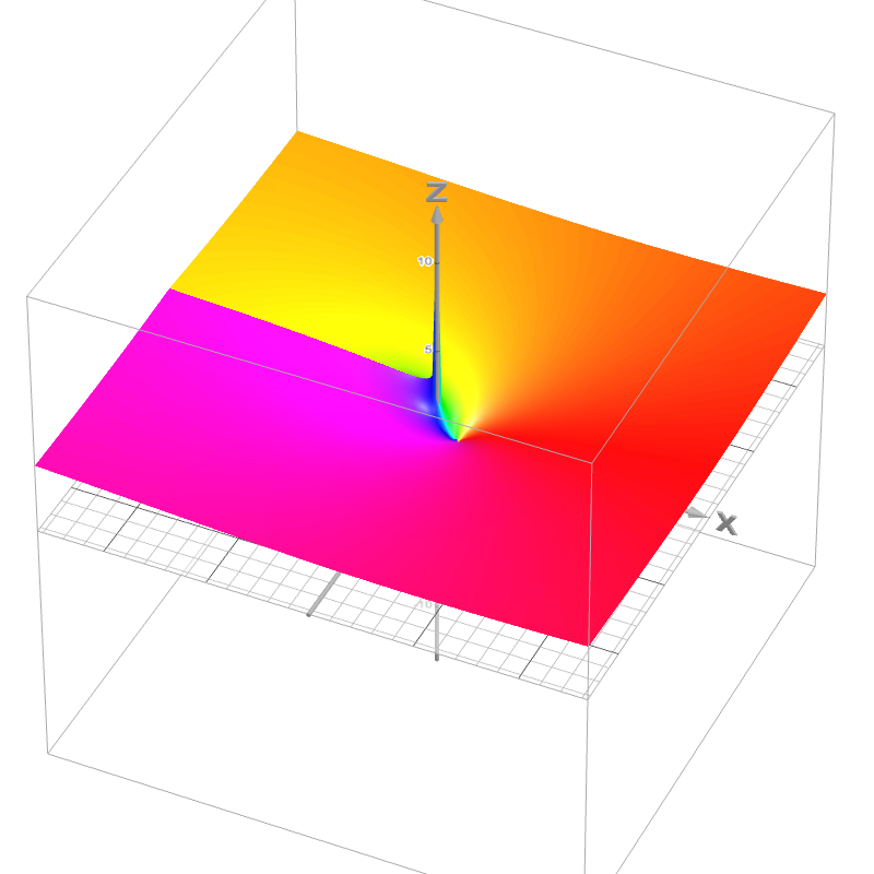Complex Domain Plotter | Desmos