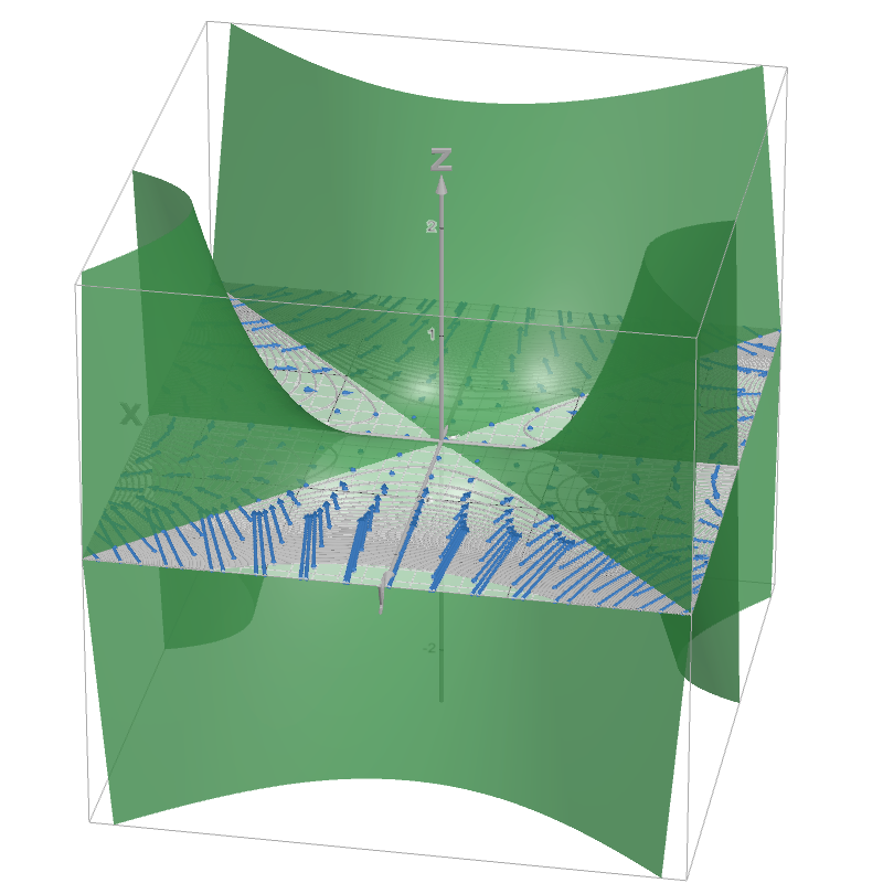 Gradient Vector Field/Contour Map | Desmos