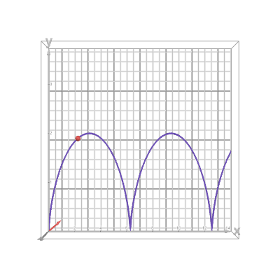 Curvature with unit speed | Desmos