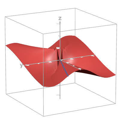 limit examples | Desmos