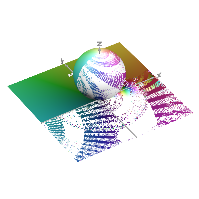 Riemann sphere freestyle exponent Mandelbrot | Desmos