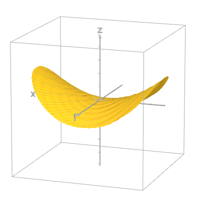 Pringle | Desmos