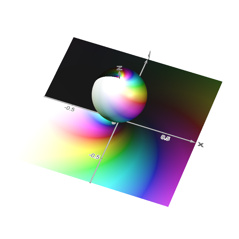 Riemann sphere z^(2+2i) | Desmos
