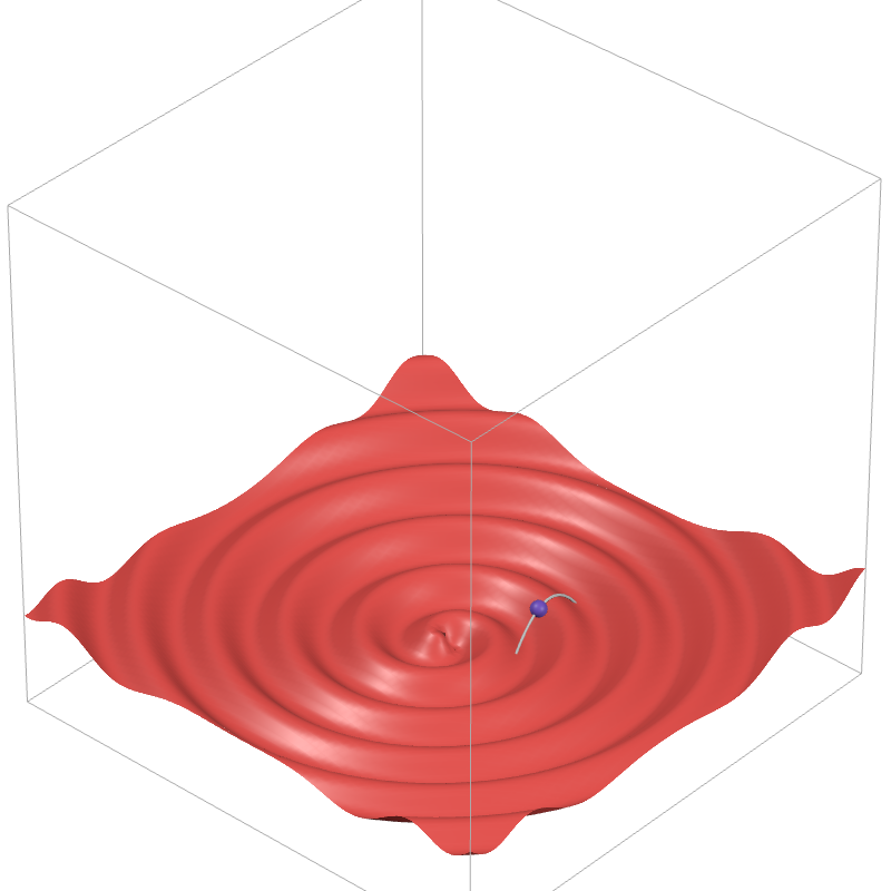 Bouncing 3D Graph | Desmos