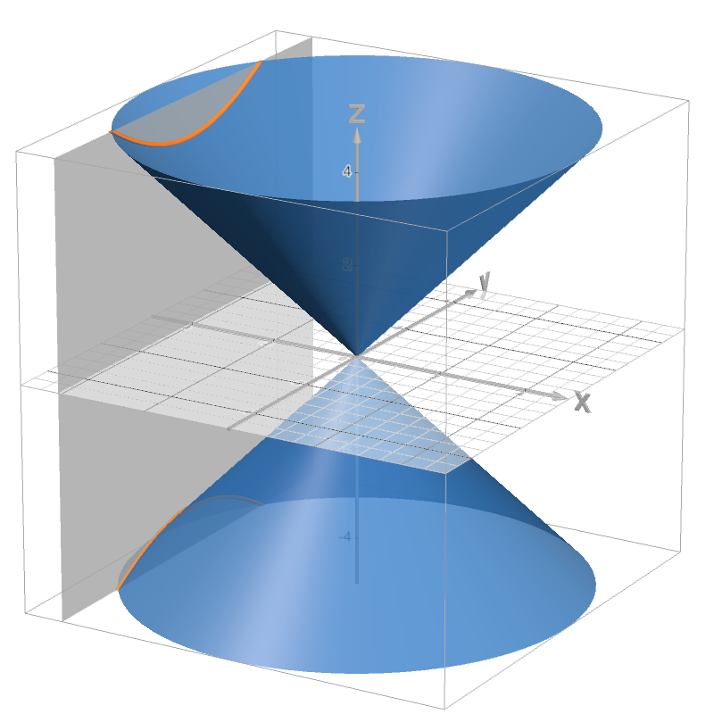 Conic sections: Hyperbola | Desmos