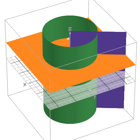 Cylindrical coordinate surfaces of a point | Desmos