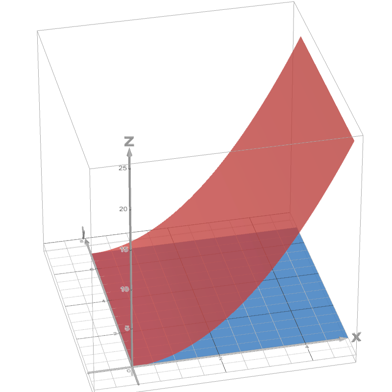 Desmos | 3D Graphing Calculator
