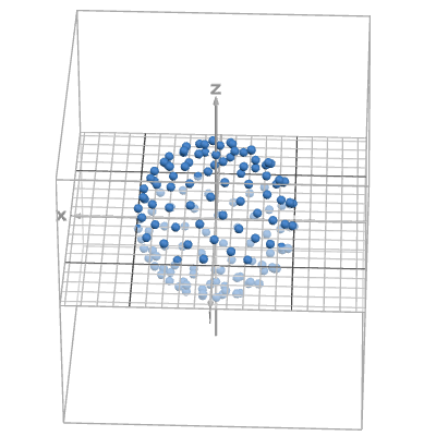 Sphere Quantization | Desmos