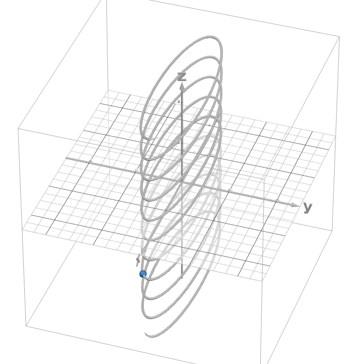 Sec 14.1 Example 2: A spiral | Desmos
