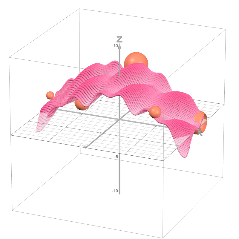 Adjustable 3D Banner | Desmos