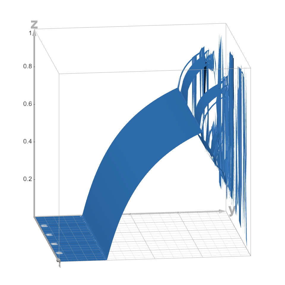 Desmos | 3D Graphing Calculator