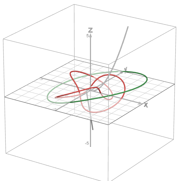 微分几何练习1.13 | Desmos