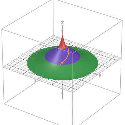 Mountain Path | Desmos