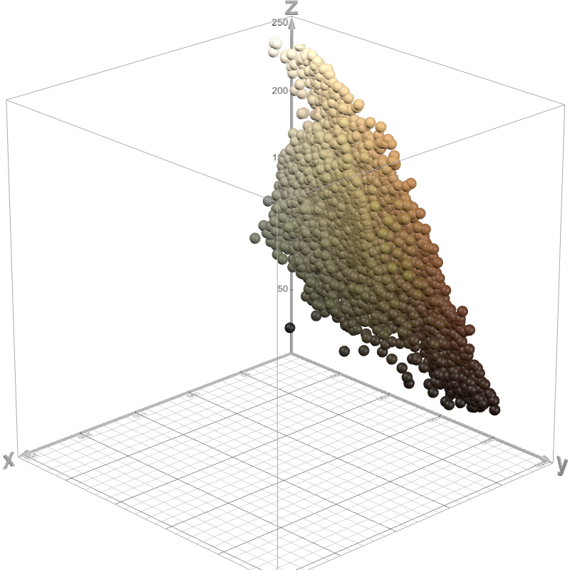 Ns vision HSV | Desmos