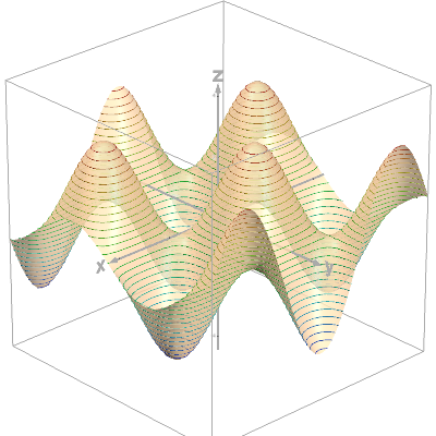 Contour Plots of Surfaces | Desmos