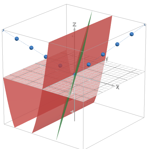 Magic list of points | Desmos