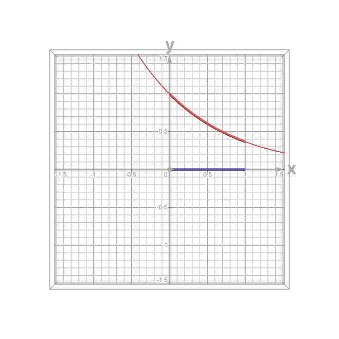 Volume by Revolution | Desmos