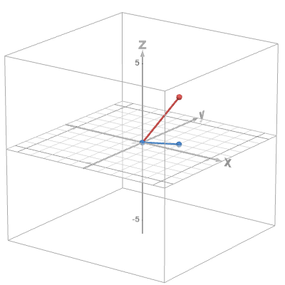 Orthogonal Projections | Desmos
