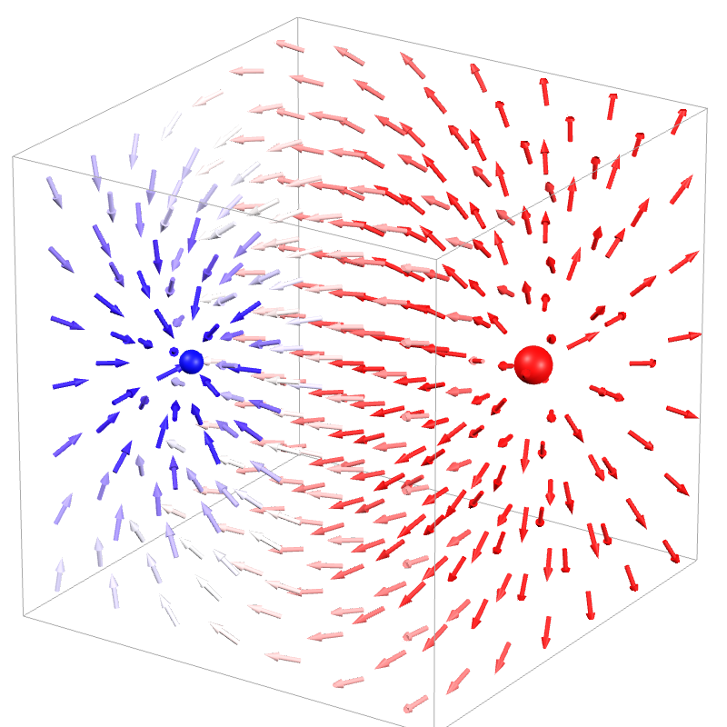 Electrostatic field 3D anim and clipping - Campo electrostático 3D ...