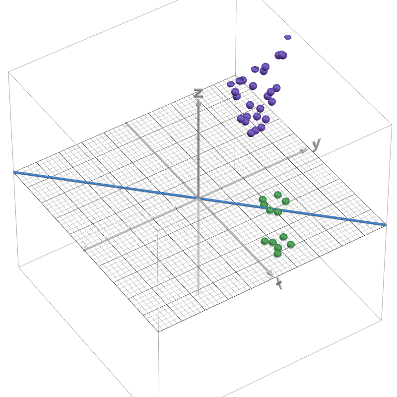 Linear Regression | Desmos