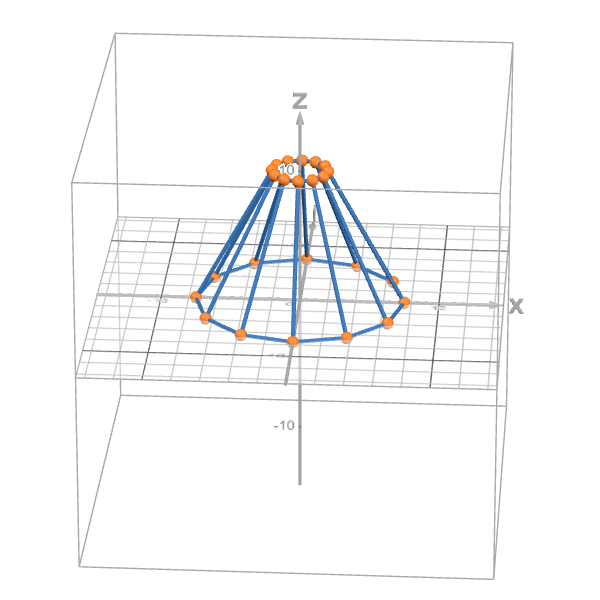 cone polyhedron | Desmos
