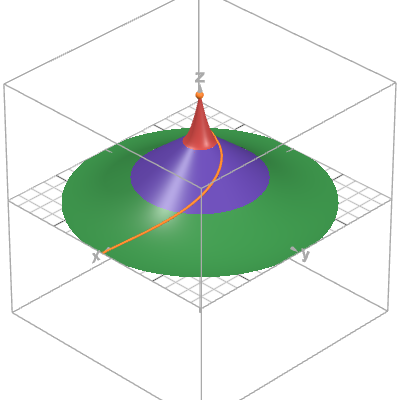 Mountain Path | Desmos