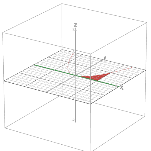 Horizontal Axis Rotator | Desmos
