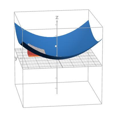 3D Riemann sums | Desmos