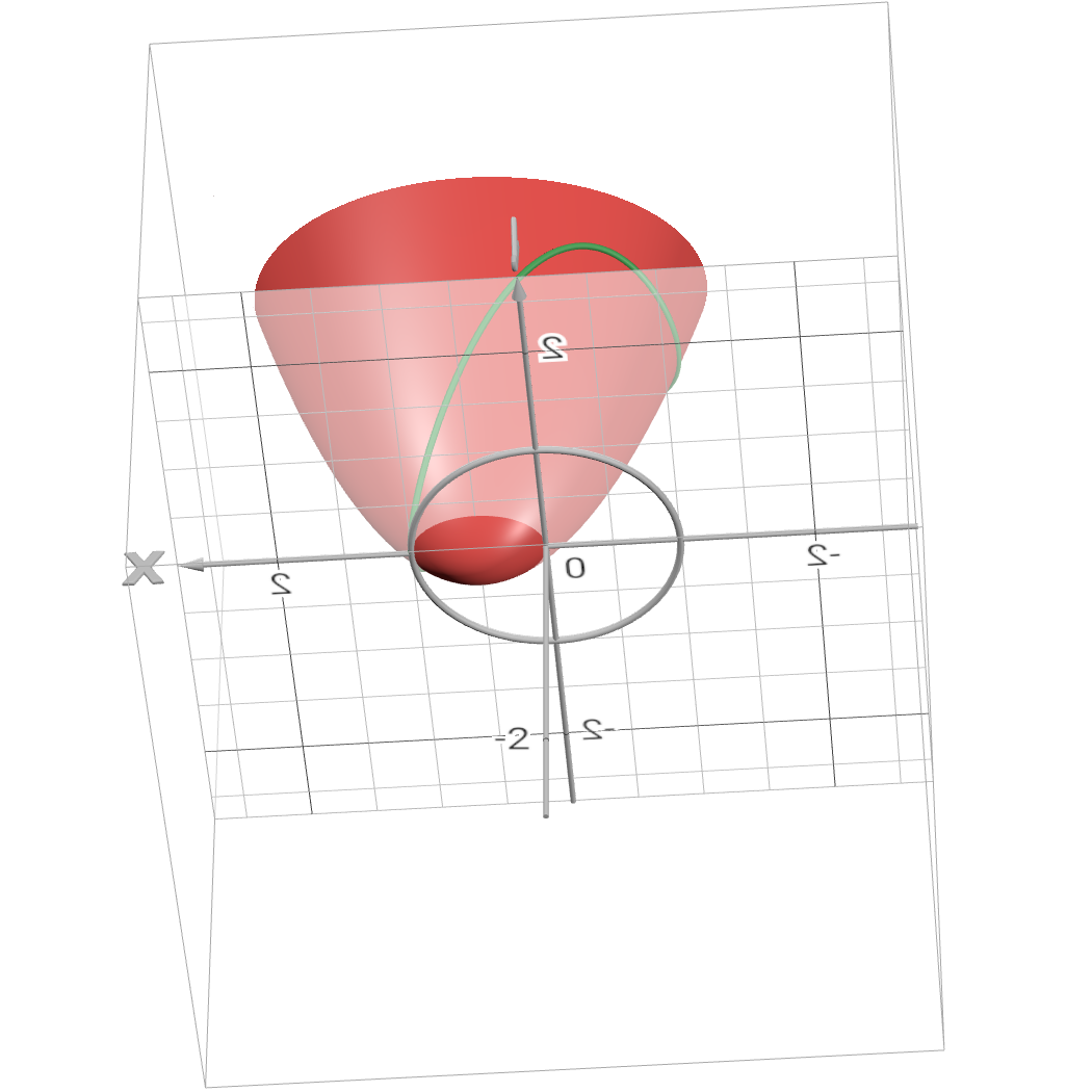 min2 | Desmos