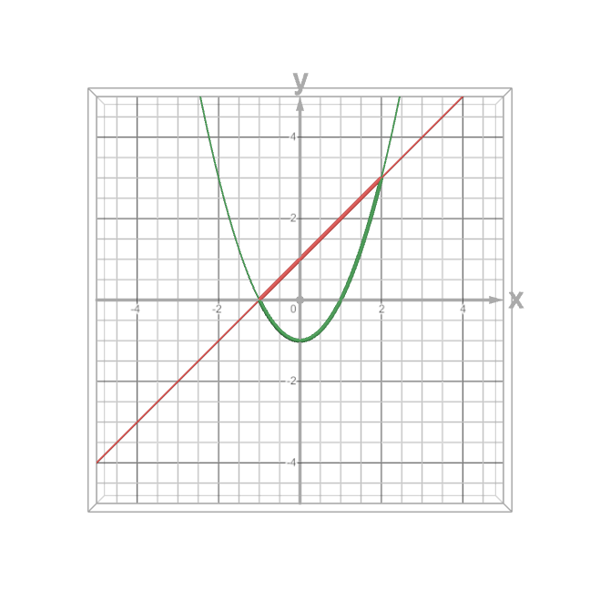 Vol by Cross Section Squares,Rectangles | Desmos