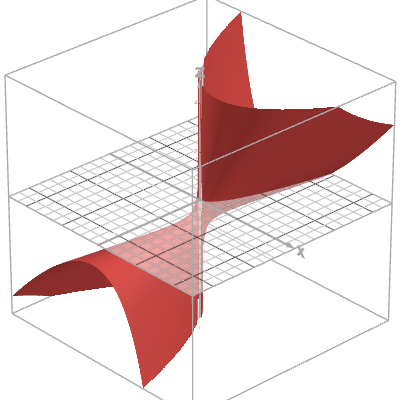 Desmos | 3D Graphing Calculator