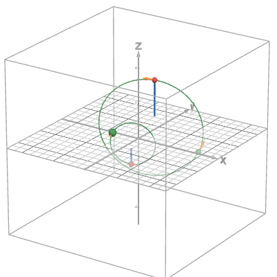 Celestial Mechanics N Two-Body | Desmos