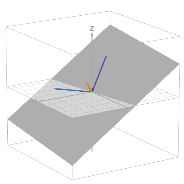 Reflection vector 3D | Desmos