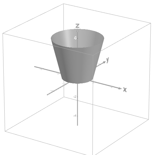 Flowerpot volume | Desmos