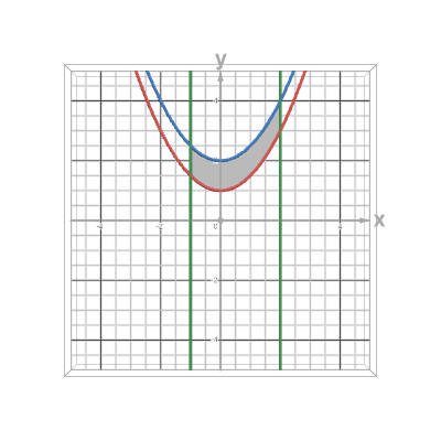 Solids of revolution - Disk method | Desmos