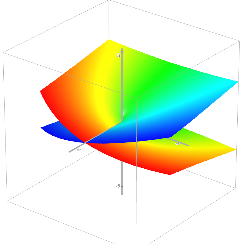 Riemann Surface | Desmos