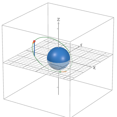 Celestial Mechanics N Two-Body M>>m | Desmos