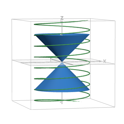 Parametric 3D Examples | Desmos