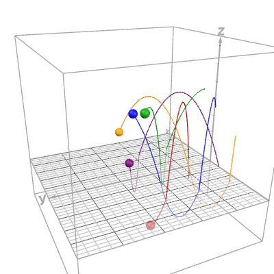 Juggling Cascade Simulator | Desmos