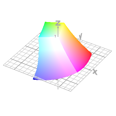 color space - 色空間 | Desmos