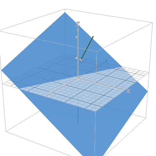 plane in R3 given point and normal vector | Desmos