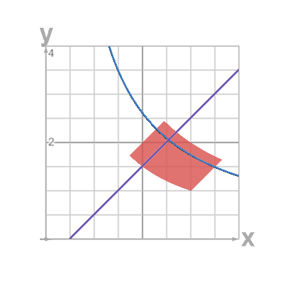 Change of variables | Desmos